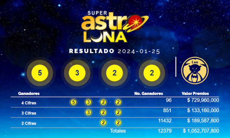 Simulador Astro Luna en Colombia Simulador de Premios