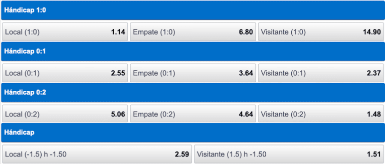 Hándicap 3 way: en qué consiste y cómo influye en tus apuestas